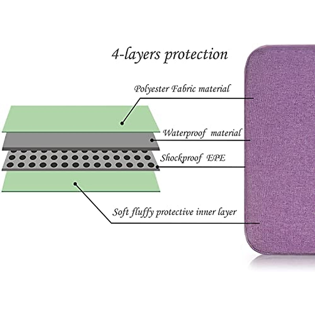 Egiant Laptop Sleeve 14-Inch,Water-Resistant Protective Fabric Case Compatible for HP Lenovo Acer Asus Dell 1 Chromebook Notebook, 14 Inch Computer Carrying Case with Accessory Pocket,Purple