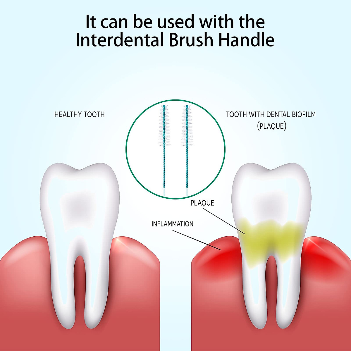 Cowwell Interdental Brush Teeth Soft Dental Picks Tooth Floss Interdental Brush Betweens Interdental Brush Refills White Refills for Tooth Cleaning (Tight, 60 Pieces)