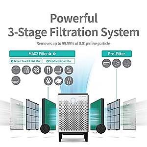 Coway AP-1216-FP Replacement Filter Pack for AP-1216L, Black & Airmega 400/400S Air Purifier Replacement Filter Set, Max 2 Green True HEPA and Active Carbon Filter, AP-2015-FP