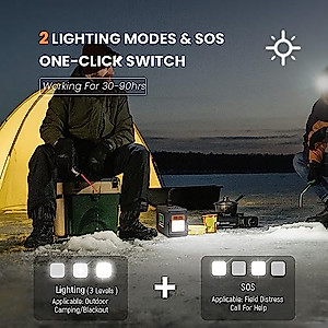HOWEASY 120W Portable Power Station, 88WH Solar Generator, Lithium Battery Power with 2 110V AC (Peak 150W) Socket/ 3 DC Ports/2 USB QC3.0/LED Light for CPAP Outdoor Camping Trip Hunting Emergency
