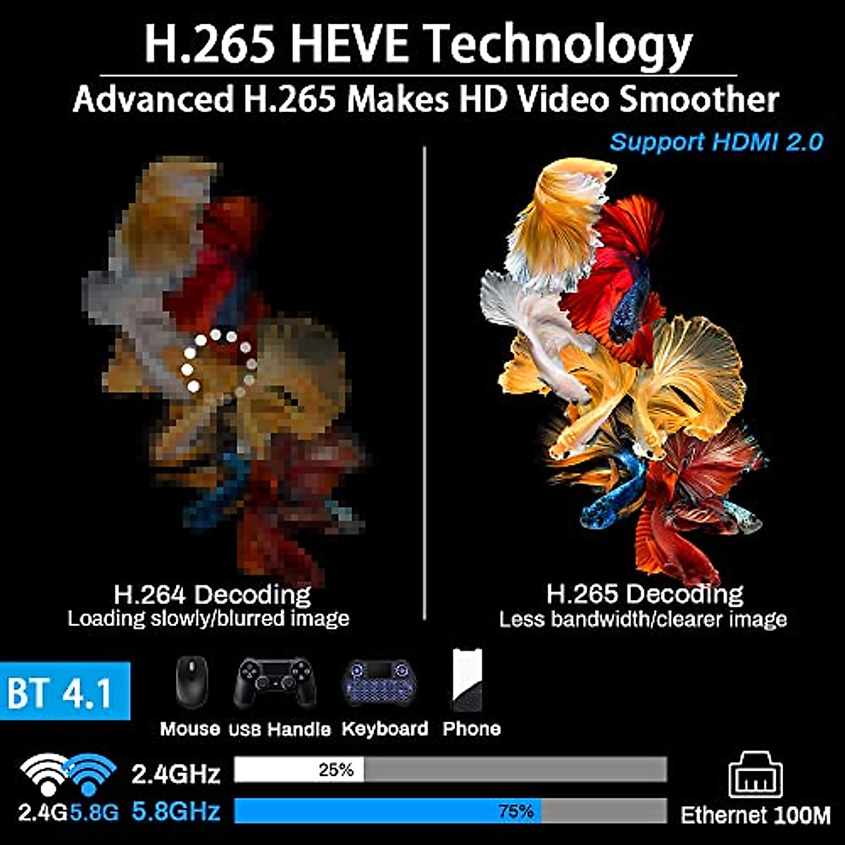 Android TV Box 11.0 4GB 64GB Smart TV Box Android Box RK3318 USB 3.0 Ultra HD 1080P 4K HDR WiFi 2.4GHz 5.8GHz BT 4.1 Set Top Box with Mini Wireless Backlit Keyboard