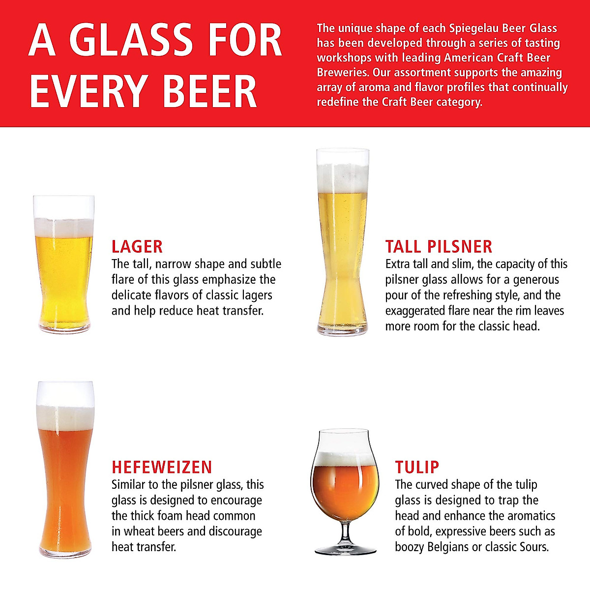 Spiegelau Beer Classics Tulip Glasses, Set of 4, European-Made Lead-Free Crystal, Modern Beer Glasses, Dishwasher Safe, Professional Quality Beer Tulip Glass Gift Set, 15.5 oz