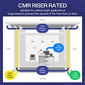 celertec CAT6 Ethernet Cable, 1000ft, 23AWG Solid Bare Copper, Unshielded Twisted Pairs(UTP), 550MHz, ETL Listed &CMR Riser Rated, Indoor, Bulk Ethernet Cable, Pull Box -Black