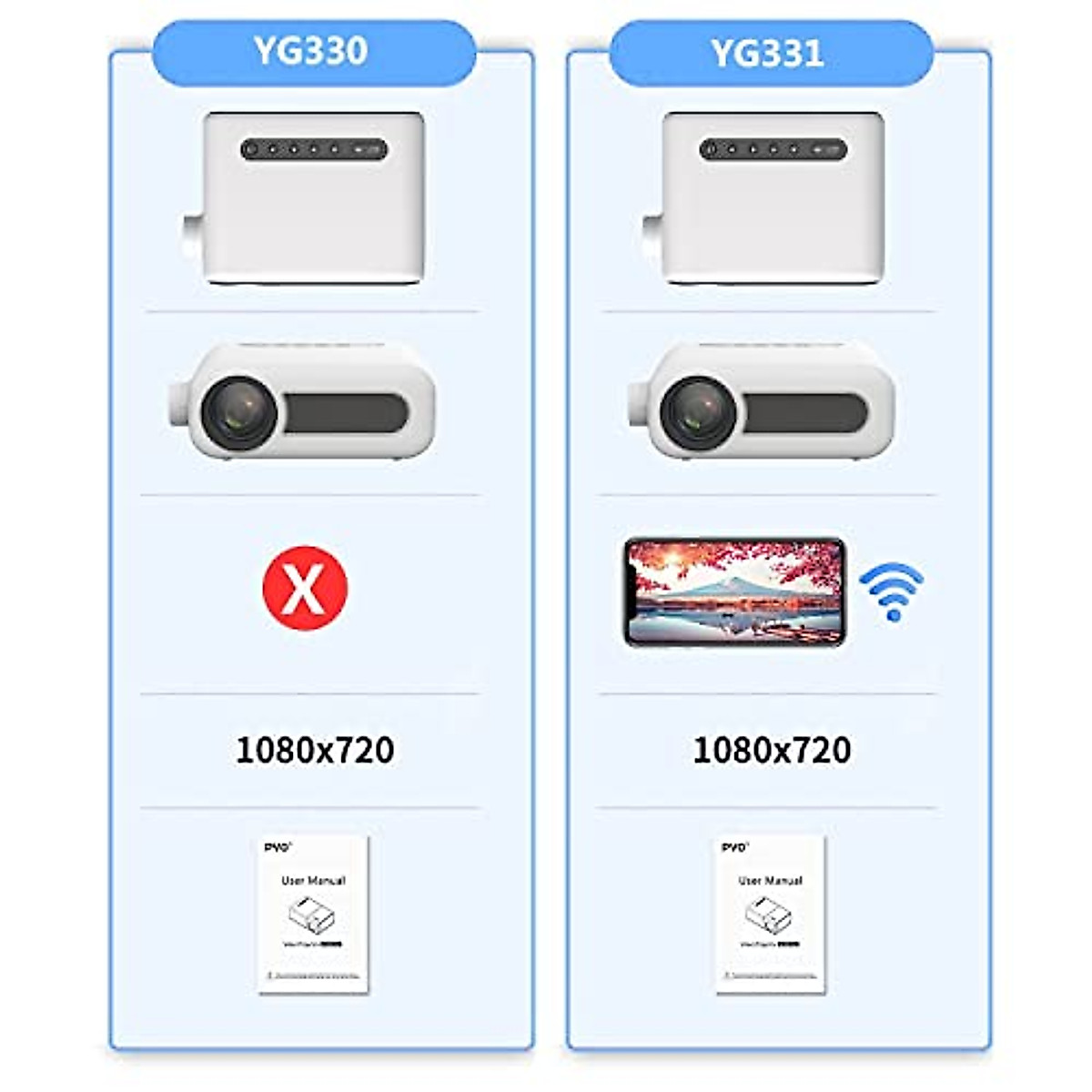 Mini Projector, 1080P HD Portable Projector Outdoor Home Theater Movie Projector with HDMI/USB/SD/AV for iOS/Android/Windows/PS5/Computer/TV (no WiFi)