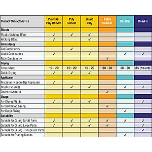 Humbrol Balsa Cement Adhesives, 24ml