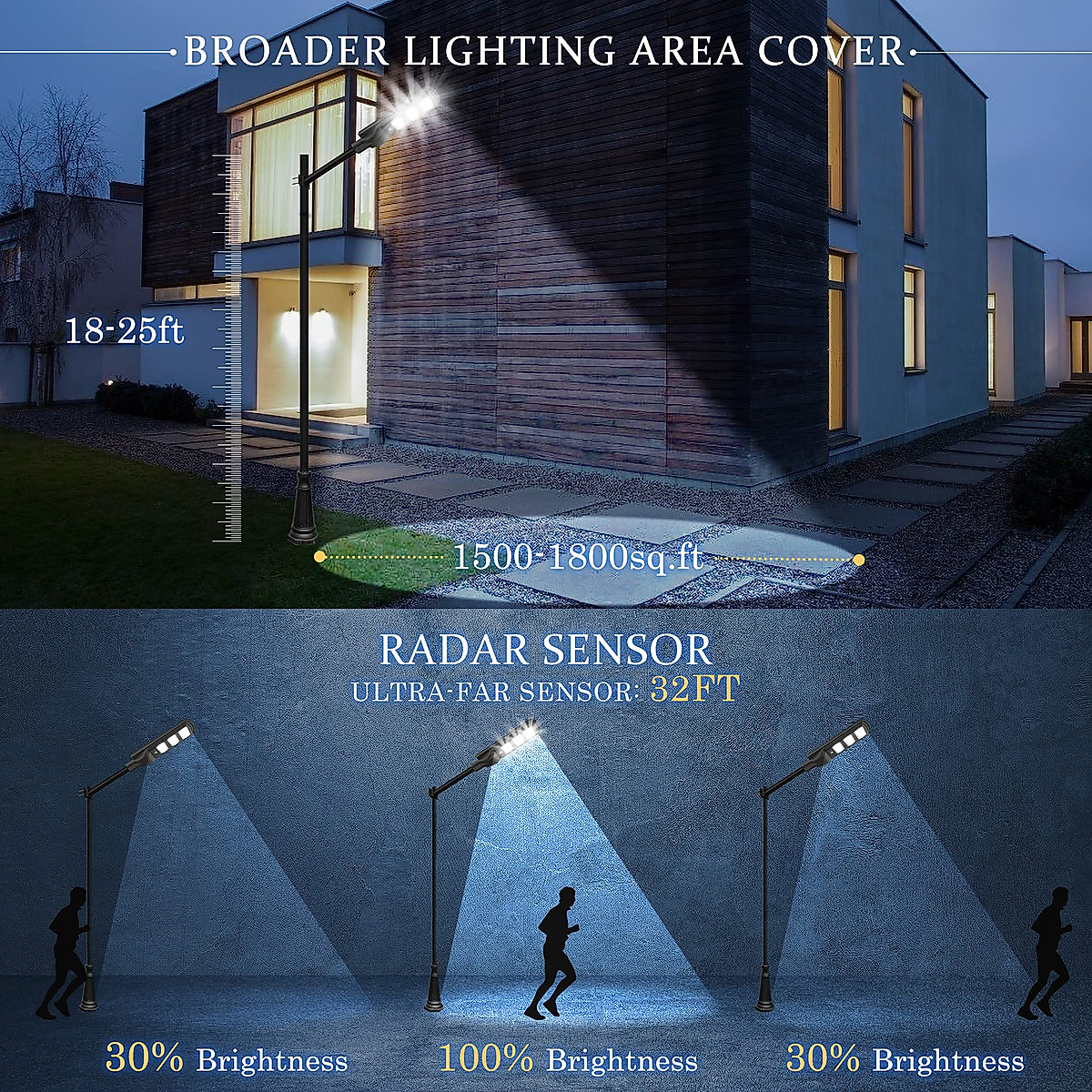 Lovus Solar Street Lights Dusk to Dawn with Radar Sensor for Parking Lot, Yard, Garage