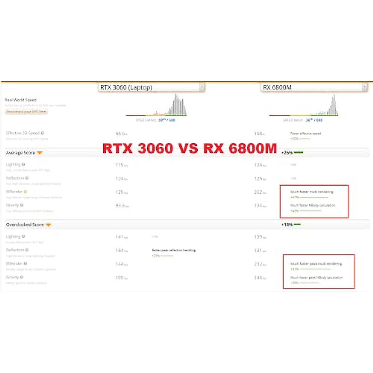 ASUS ROG Strix G15 Advantage Edition 15.6" QHD 2K 165Hz (AMD Ryzen 9 5980HX, 32GB RAM, 1TB SSD, Radeon RX 6800M 12GB (Beat RTX 3060)) Gaming Laptop, RGB Backlit, IST Computers HDMI, Win 11 Home