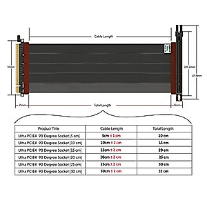 LINKUP - Ultra PCIe 4.0 X16 Riser Cable [RTX4090 RX6950XT x570 B550 Z690 Tested] Shielded High-Speed Vertical Mount Gaming PCI Express Gen4┃Universal 90 Degree Socket {10cm / 3.9"} 3.0 Gen3 Compatible