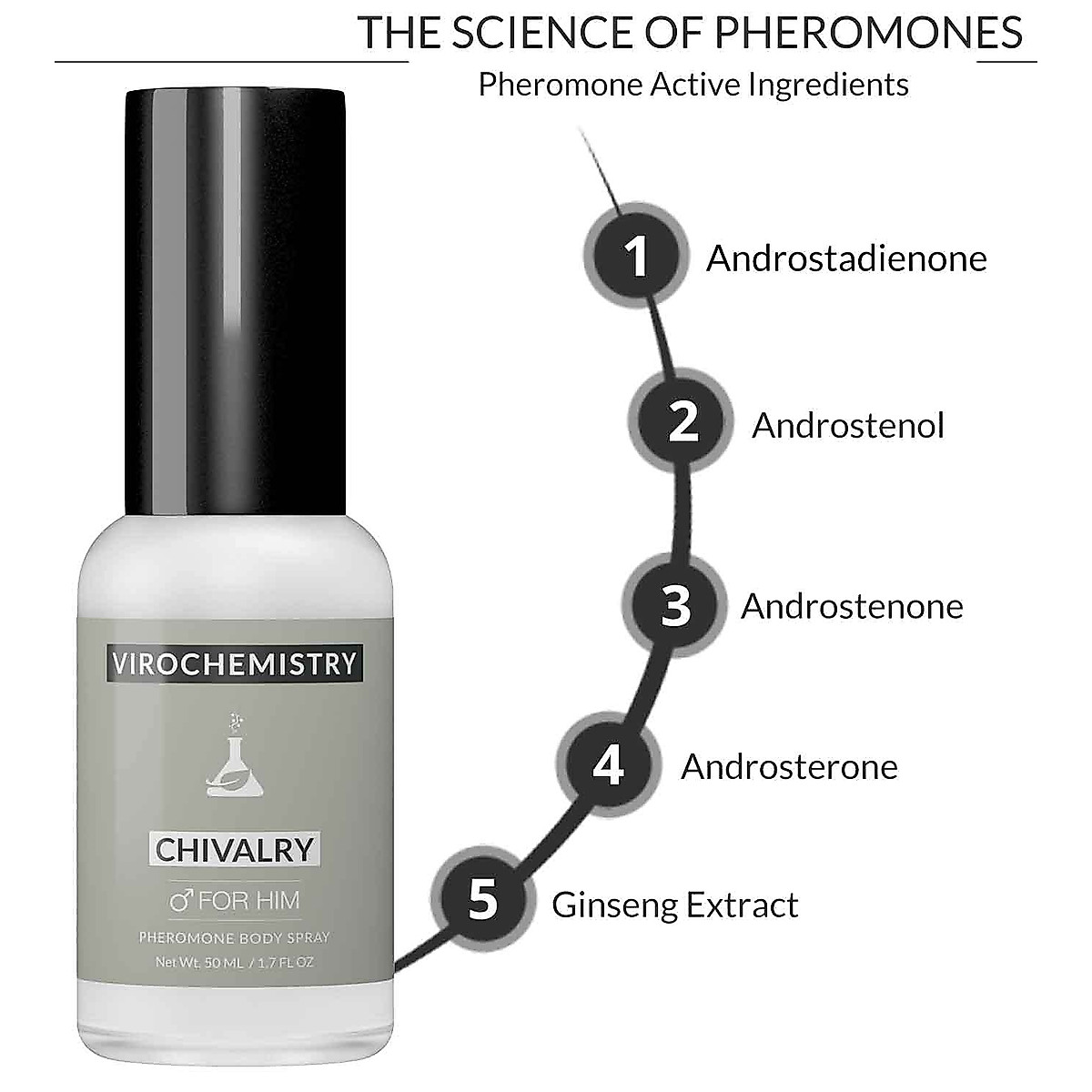 VIROCHEMISTRY Pheromones to Attract Women for Men (Chivalry) Body Spray - Bold, Extra Strength Human Pheromones Fragrance Body Spray - 50ml (Human Grade Pheromones to Attract Women)