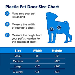 PetSafe NEVER RUST Dog and Cat Door, Medium, For Pets Up To 40 lb, Paintable, Easy DIY Installation, Closing Panel Included, Install in Interior and Exterior Doors or Walls, Durable, Adjustable Flap