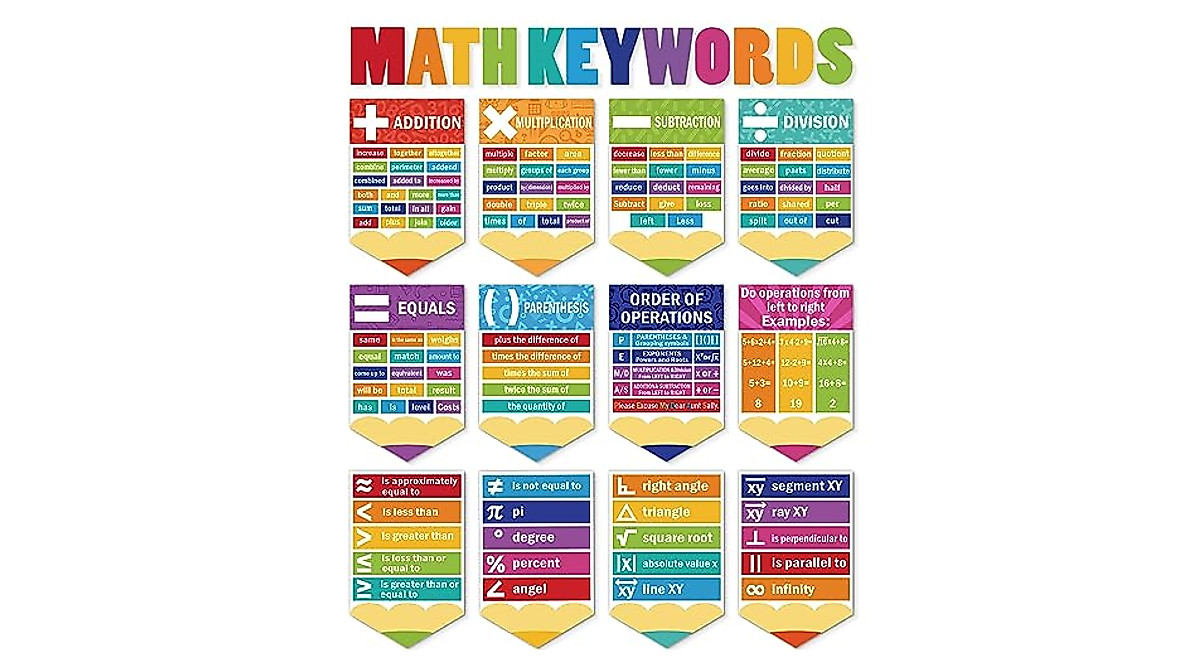 Ctosree 24 Pcs Math Keywords Posters for Classrooms