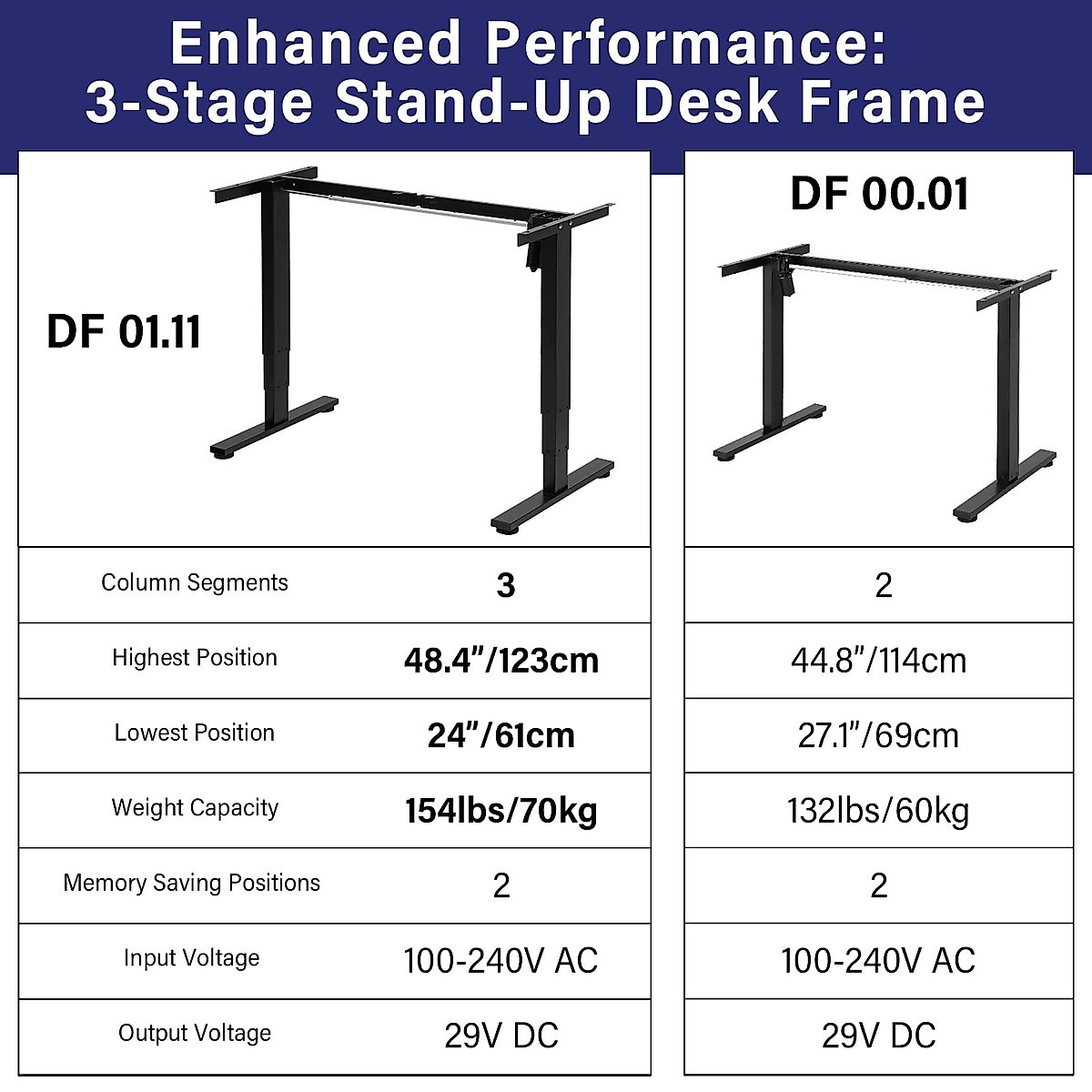 TOPSKY Single Motor 3 Stage Electric Adjustable Standing Computer Desk with Wider Adjustable Height Range 24"-48.4" for Home and Office DF01.11 (Black Frame only)