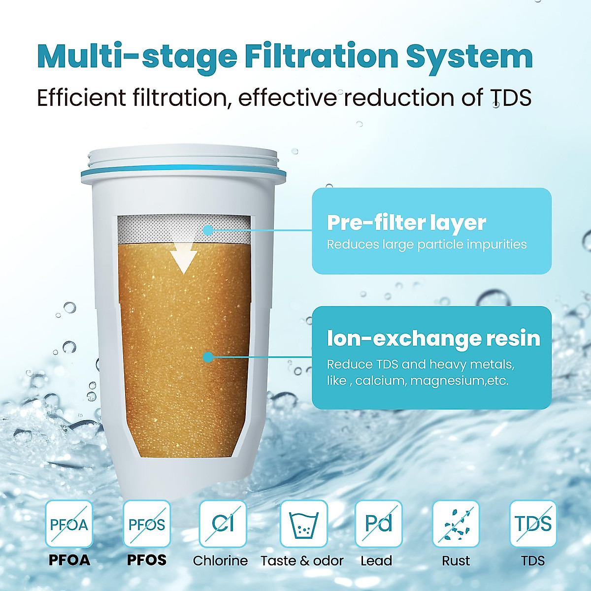 Waterspecialist NSF/ANSI 42 Certified Replacement Water Filters (Pack of 4), Replacement for ZeroWater® ZR-017 Pitcher Filters and Dispenser Filters, Reduce TDS, Chlorine, PFOA/PFOS and More