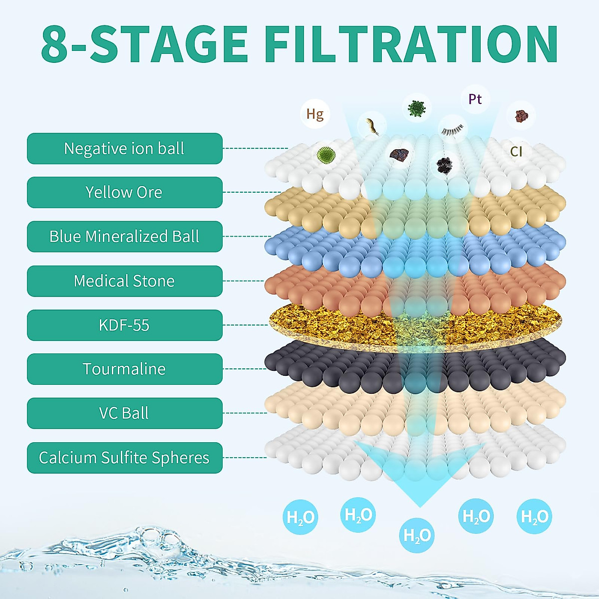 HEROBAI Filtered Shower Head with Handheld Combo, Hard Water Filter Shower Head with 9 Shower Modes, Dual Shower Heads High Pressure, Shower Filters to Remove Chlorine and Fluoride (Chrome)