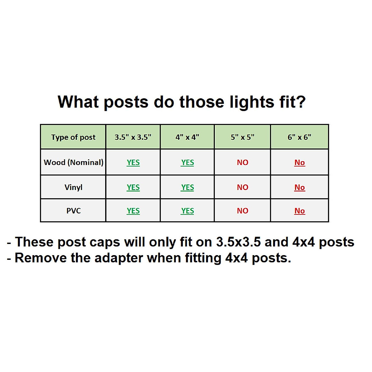 RELIGHTABLE Solar (12-Pack) Low Profile Black/White Will Fit 3.5"X3.5" and 4"x4" Post Deck Cap Fence LED Light (White)