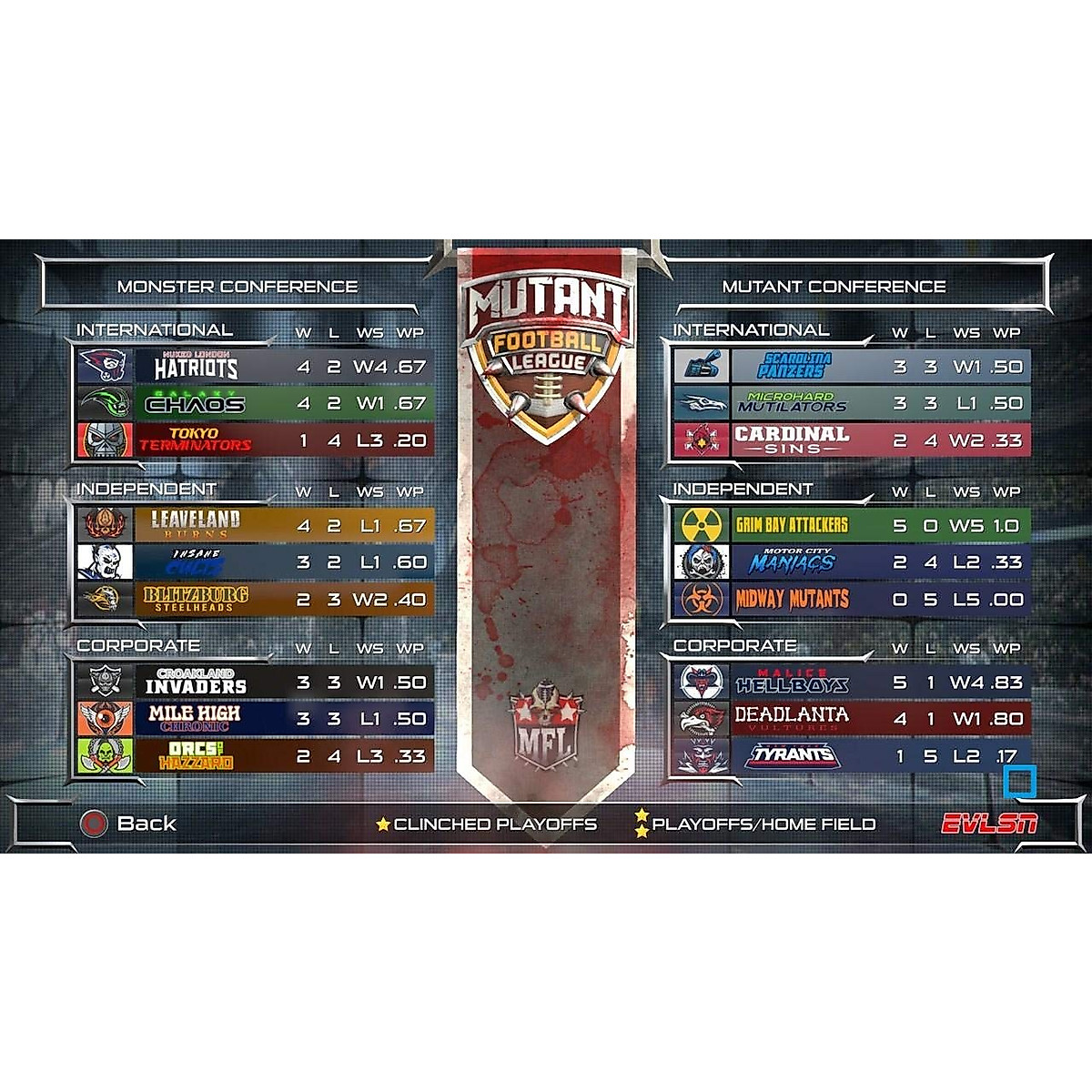 Mutant Football League Dynasty Edition (PS4)