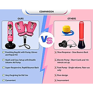 Pink Inflatable Punching Bag for Kids Complete with Boxing Gloves and Pump. for immediate Bounce Back for Practicing Mixed Martial Arts, Boxing, Taekwondo, Karate. Perfect Toy for Girls 4-12