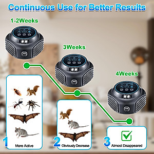 Generic Ultrasonic Rodent Repellent Plug in - 360° Indoor Ultrasonic Mouse Repellent for Rat, Spider, Mosquito, Roach, Bat, Squirrel, Rat Repeller