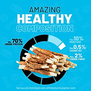 Sitka Farms Premium Chicken Breast Rawhide Twist 5 Inch 20 Count - Easy to Digest - Reward and Training, Gluten Free Chewy Dog Treat for Small and Medium Dogs - All Natural and Premium Chicken Breast