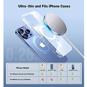 XEITIN Magnetic Wireless Charger 15W Fast Charging Apple MagSafe Charger for iPhone 15/14/13/12 Pro/Max/Plus/Mini and AirPods 3/2/Pro 2/Pro Portable Magnet Charger Pad with Dual Charging Ports