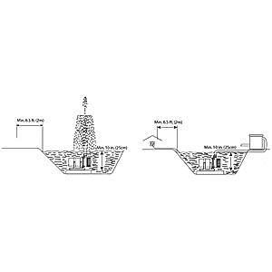 Little Giant FP1 115-Volt, 1000 GPH Wet Rotor Submersible or Inline Pond/Fountain Pump with 26-Ft. Cord, Black, 566132