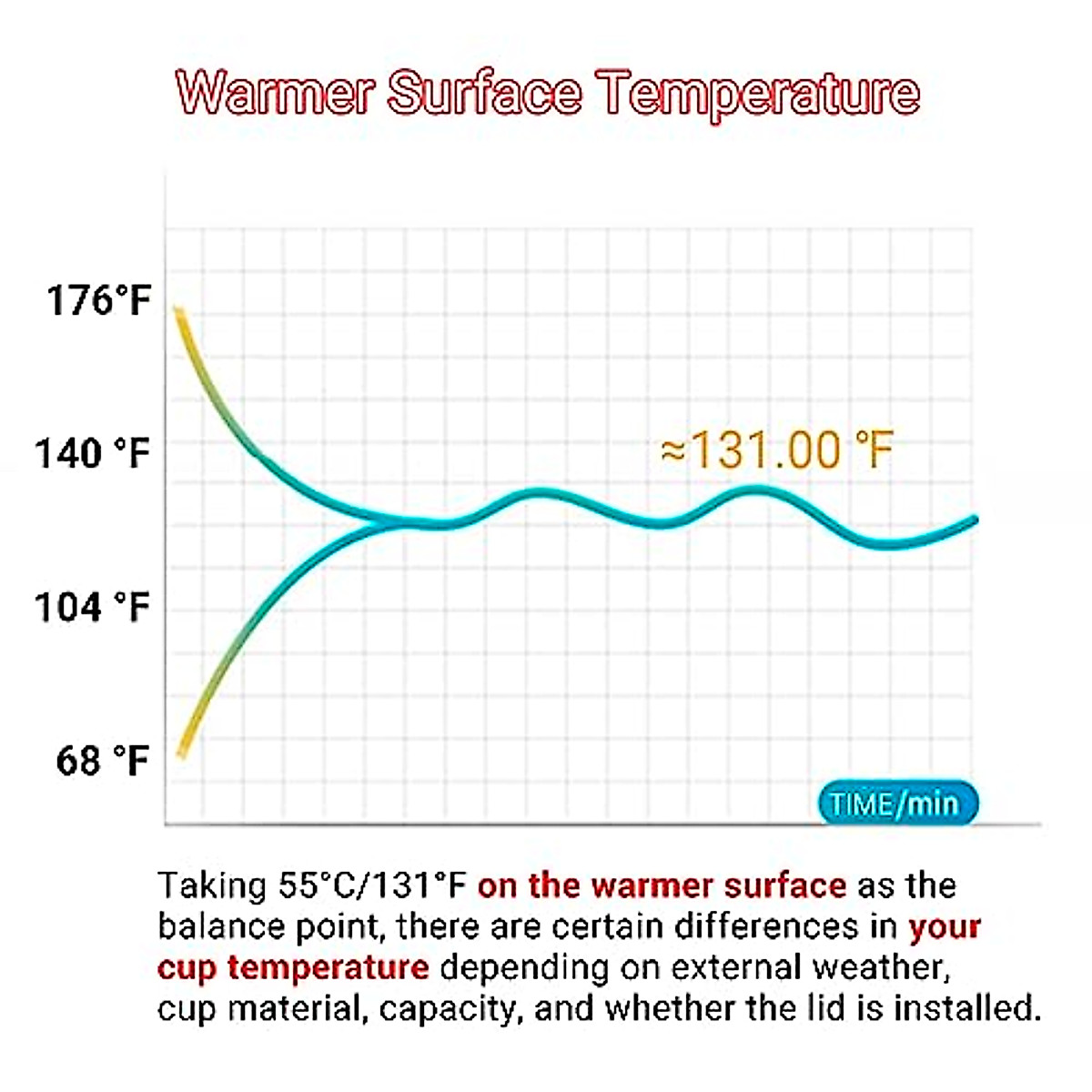 ZIHHO Coffee Mug Warmer, Black Cup Warmer Tea Milk Water Beverage Drink Candle Warmer Electric Plate with Auto Shut Off Smart Temperature Heating Control at 131℉/55℃ for Desk Office Home Use as Gift