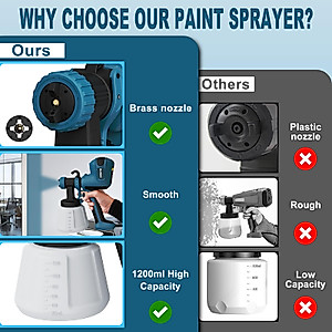 ELPIDIO Paint Sprayer, 700W HVLP Electric Spray Paint Gun, with Cleaning & Blowing Joints 4 Copper Nozzles and 3 Patterns Paint Sprayers for Home Furniture, Walls, Cabinets, Fence, Door etc. EP62.