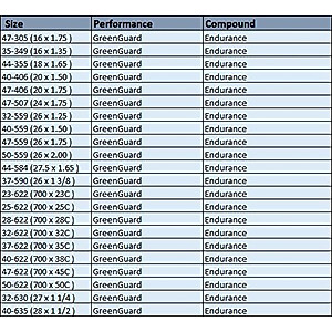SCHWALBE Marathon GG RLX Wire Bead Tire (700X25)