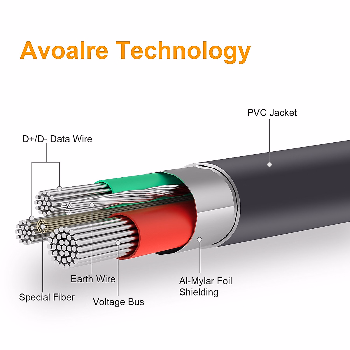 Marchpower Charger Cable iPhone 3Pack 6FT Lightning Cord USB Cable Fast Charging Cord MFi Certified iPad (2020) iPhone 13 12 11 Pro Max XR Xs X 8 Plus 7 Plus 6S 5S SE iPad Pro Air iPod Touch Black