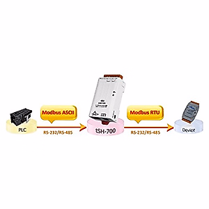 ICP DAS ICP-tSH-735 Tiny Serial Port Sharing Device with 3 RS-485 Ports, PoE and baud Rate Conversion Function