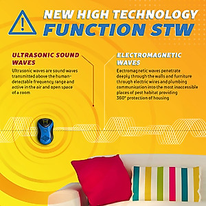 New 2023 Powerful Mouse Mice Rat Bat Squirrel Repellent (with LCD) - Outdoor/Indoor - Electronic Ultrasonic Pest Repeller Plug in - Deterrent Rodent Control - Electromagnetic Waves Repellent