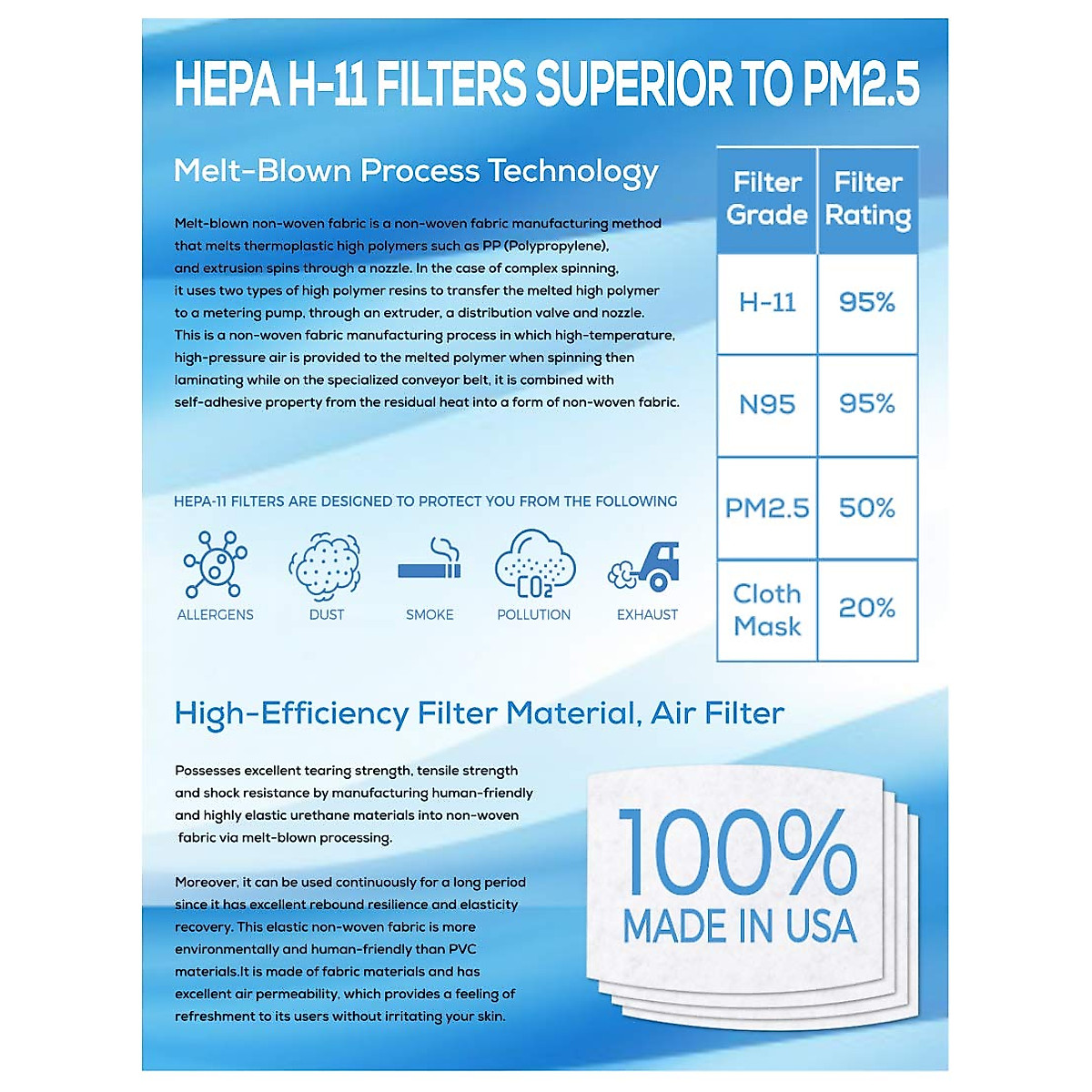 Face mask filters 100% USA MADE HEPA H-11 REPLACEABLE, BREATHING INSERT PROTECTIVE MOUTH MASK FILTER FOR MEN WOMAN, ANTI POLLUTION AMERICAN MADE SUPERIOR TO PM2.5 FILTERS (10)