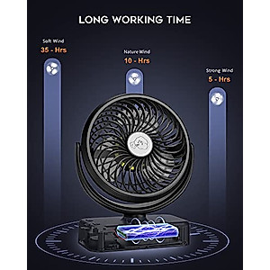 REENUO Portable Camping Fan, Small Tent Fan with Hanging Hook, 40 Working Hours Rechargeable USB Battery Fan with LED Lights for Desk, Bedroom, Travel & Emergency Kit