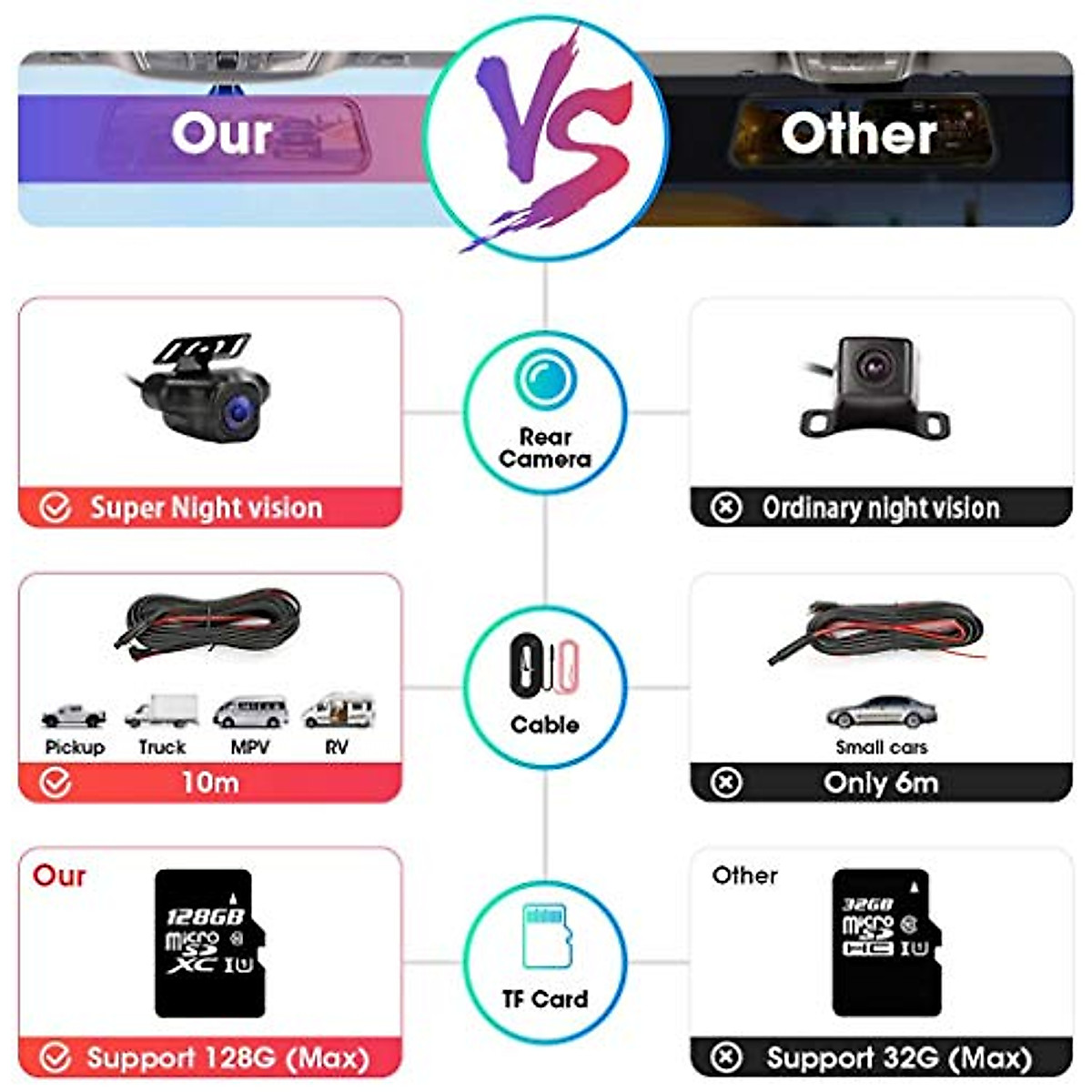 10'' Mirror Dash Cam Night Vision 1080P FHD Full Touch Screen Front and Rear View Backup Camera for Cars Loop Recording Streaming Media 170°Wide Angle Parking Assistance with 10 Meters Cable