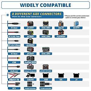 Voltset Foldable Solar Panel 100w 12 Volt Solar Panel Kit with MPPT Controller Folding Portabel Monocrystalline Solar Panel with Carry Bag for Camping, RV, Boat, Power Bank