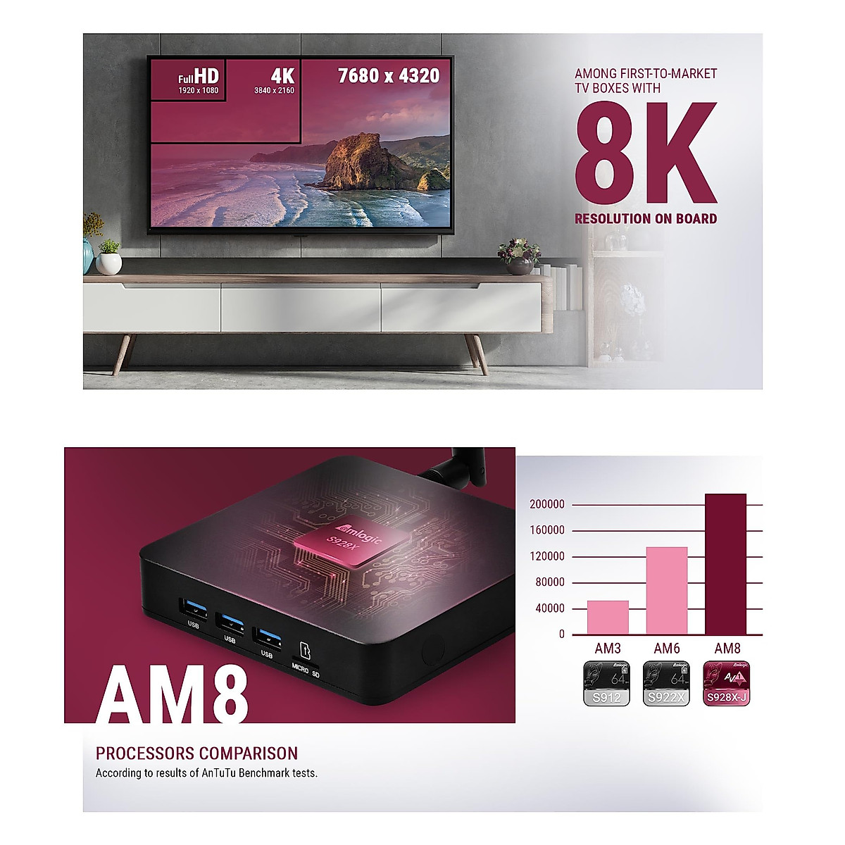 Ugoos AM8 8K Ultra HD Android TV Box Android 11.0 Amlogic S928X-J LPDDR4 4GB RAM 32GB ROM WiFi6E 1000M LAN BT5.3 USB3.0 Support AV1 H.265 8Kx4K 60fps HDR Set Top TV Box