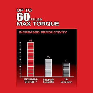 MILWAUKEE M12 FUEL 1/2 in. Ratchet
