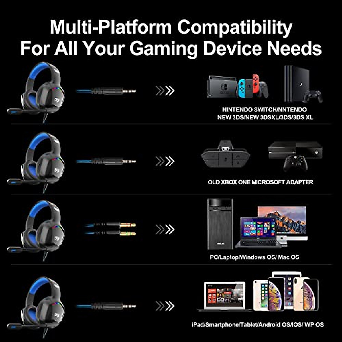 Gaming Headset with Microphone for Pc, Xbox One Series X/s, Ps4, Ps5, Switch, Stereo Wired Noise Cancelling Over-Ear Headphones with Mic, RGB, for Computer, Laptop, Mac, Nintendo, Gamer (Blue)