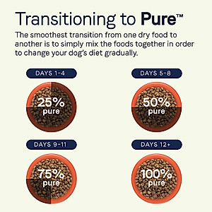 Canidae Pure Grain Free Dry Puppy Food, Real Chicken, Lentil & Whole Egg, 4 lbs.