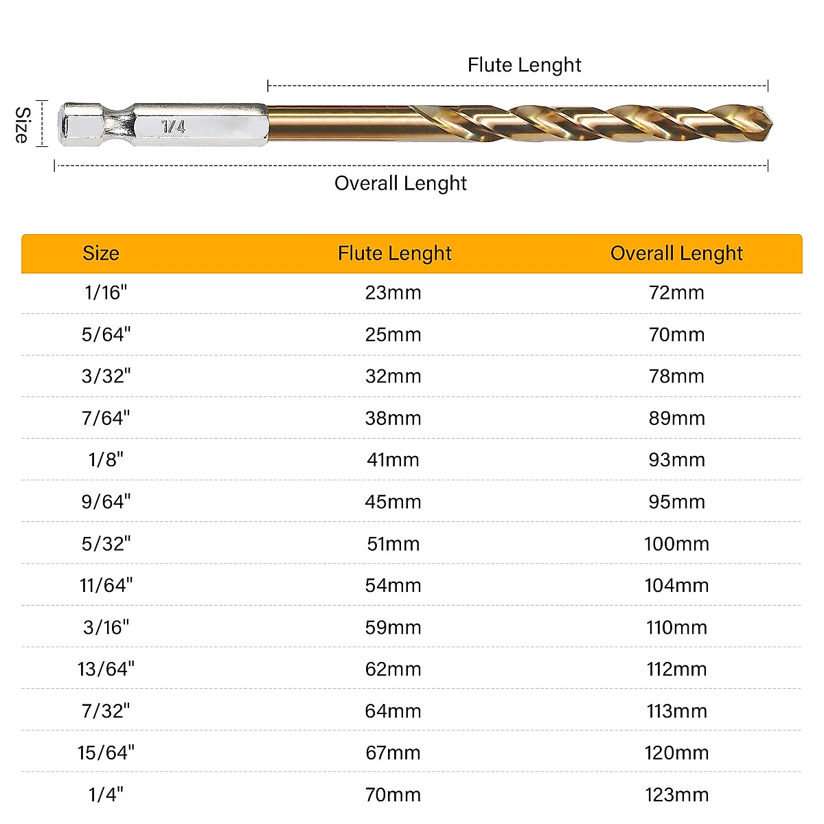 ROGAPER 13 PCS Titanium Coated Hex Shank Drill Bit Set, HSS Twist Drill Bit Sets, Impact Driver Drill Bits for Wood, Steel, Metal, Plastic, Quick Change Design (1/16-1/4)