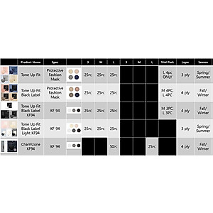 CHARMZONE Tone Up Fit Black Label KF94 Premium Protective Mask 4PLY 3EA, White + Black+Gray, Made in Korea (Medium, Trial Pack (3ea))