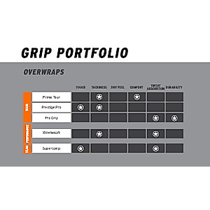 HEAD Prestige Pro Racquet Overgrip - Tennis Racket Grip Tape - Black, 3 Pack