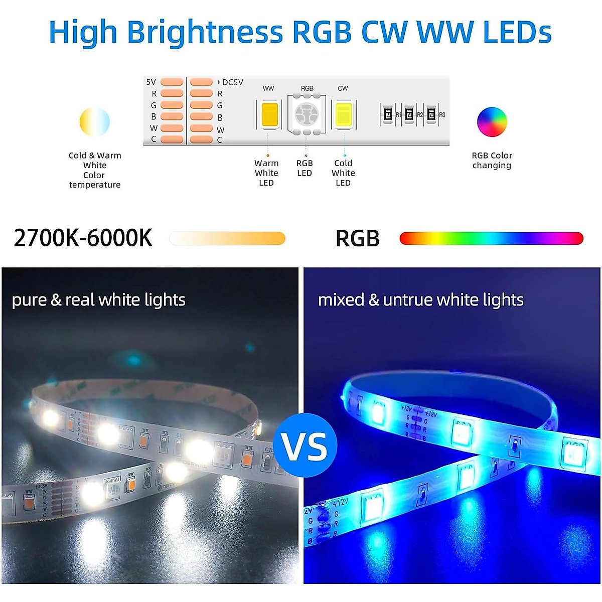GIDERWEL Smart ZigBee 3.0 USB LED Strip Light RGBWW Kit Work with HUB Bridge TUYA Smart hub and Echo Plus for APP/Alexa Voice Control 6.56ft 5V RGB Cold Warm White RGBCCT Ambiance TV LightStrip Plus