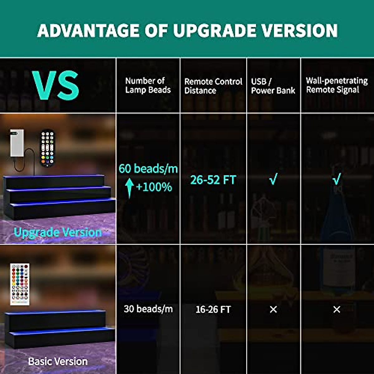 YITAHOME LED Lighted Liquor Bottle Display Shelf Supports USB & Power Bank, 2-Step 48-inch Bar Liquor Alcohol Shelf for Home Counter Party, Acrylic Mounted Whiskey Rack Stand with Remote & App Control