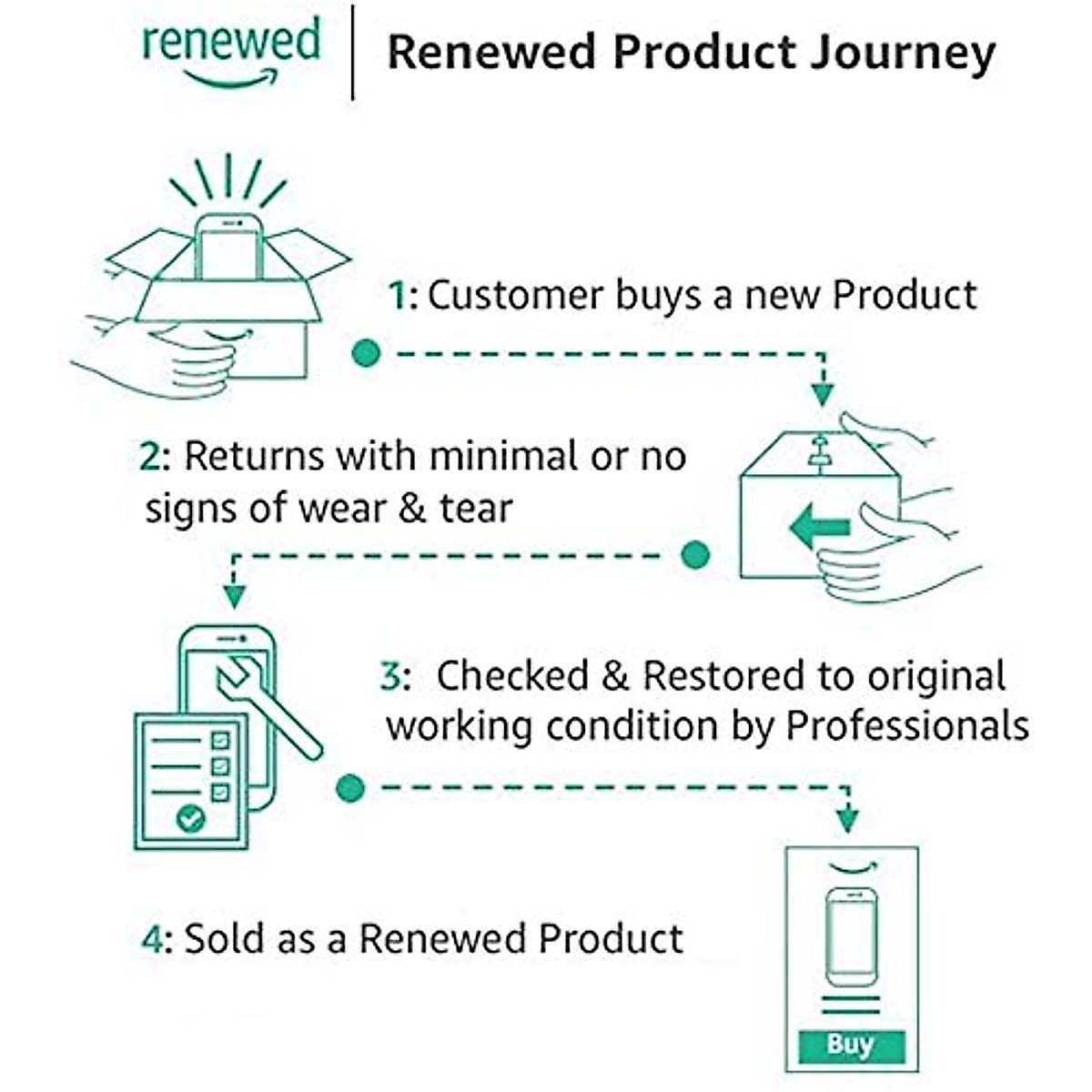 Dell OptiPlex 3020 SFF Computer Desktop PC, Intel Core i5 Processor, 16GB Ram, 120GB M.2 SSD, 2 TB HDD, New Dual Dell 19 Inch Monitor,Wi-Fi & Bluetooth, Windows 10 Pro (Renewed)