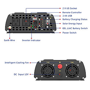 1200W Power Inverter DC12 Volt to AC 120 Volt with 20A Solar Charge Controller and Remote Control & USB Port for RV Truck Solar System