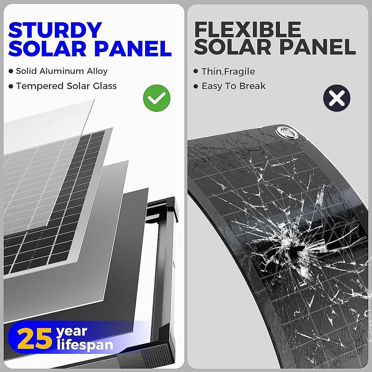 20W Solar Battery Trickle Charger Maintainer + 30FT SAE Extension Cable 16AWG