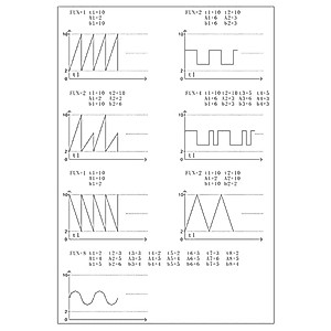 Voltage Generator DC 0-10V Output Adjustment 77x40mm Mounting Panel Size, DC 7-28V 200mA Maximum Output Current