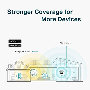 TP-Link N300 WiFi Extender(RE105), WiFi Extenders Signal Booster for Home, Single Band WiFi Range Extender, Internet Booster, Supports Access Point, Wall Plug Design, 2.4Ghz only (Renewed)