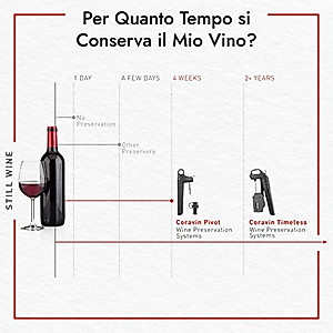 Coravin Pivot Wine Preservation System - Preserve Wine for 4 Weeks - Includes the Pivot System, 1 Capsule, 2 Wine Bottle Stoppers & 1 Bottle Sleeve - By-the-Glass Wine Saver System - Black
